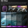 ND Filter Set for DJI Air 3S Drone Camera – UV CPL ND8 ND16 ND32 ND64 ...