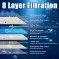 Aquarium Filter Sponge 8-Layer Filter Media Pad, Cut-to-Size Foam Floss ...