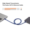 HannLk Cat8 Internet Patches Cable, Gigabit LAN RJ45, Fast Speed ...