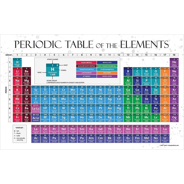 Periodic Table Poster Laminated - 2020 Periodic Table of Elements Chart ...