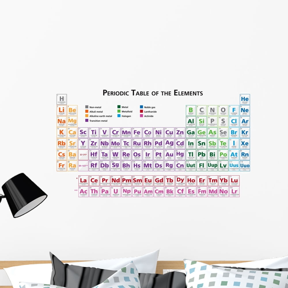 Periodic Table Elements Illustration Wall Mural Decal Sticker ...
