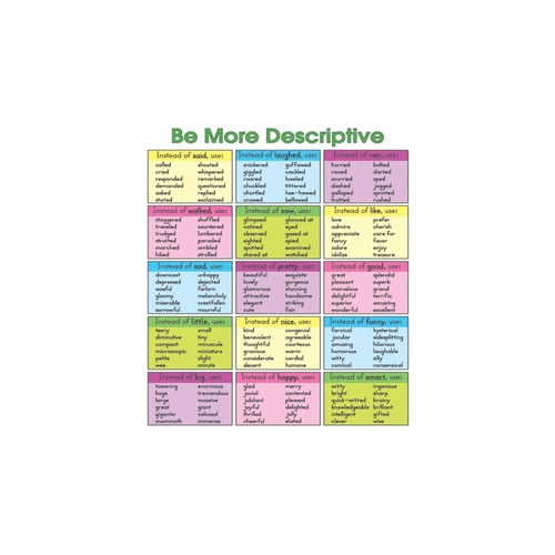 Be More Descriptive Chart Grade 1-5 - Walmart.com