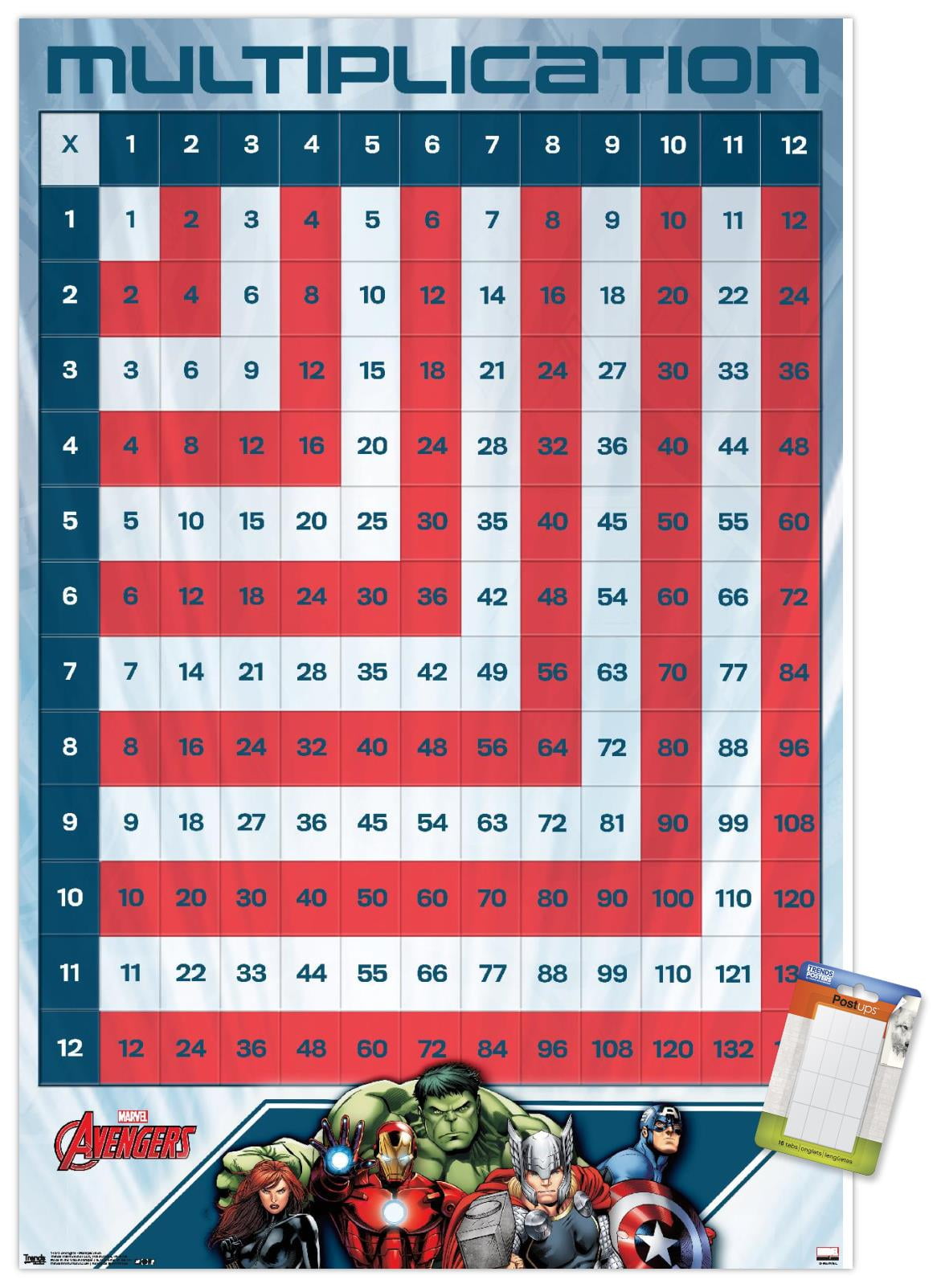 Marvel Comics - Avengers - Numbers - Multiplication Table Wall Poster ...