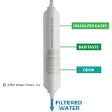 Compatible to APEX RF-5050 Replacement Filter, 5 Piece - Walmart.com