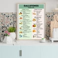Poster Of Gallstone Diet And Food List, Gallstone Grocery List Poster ...