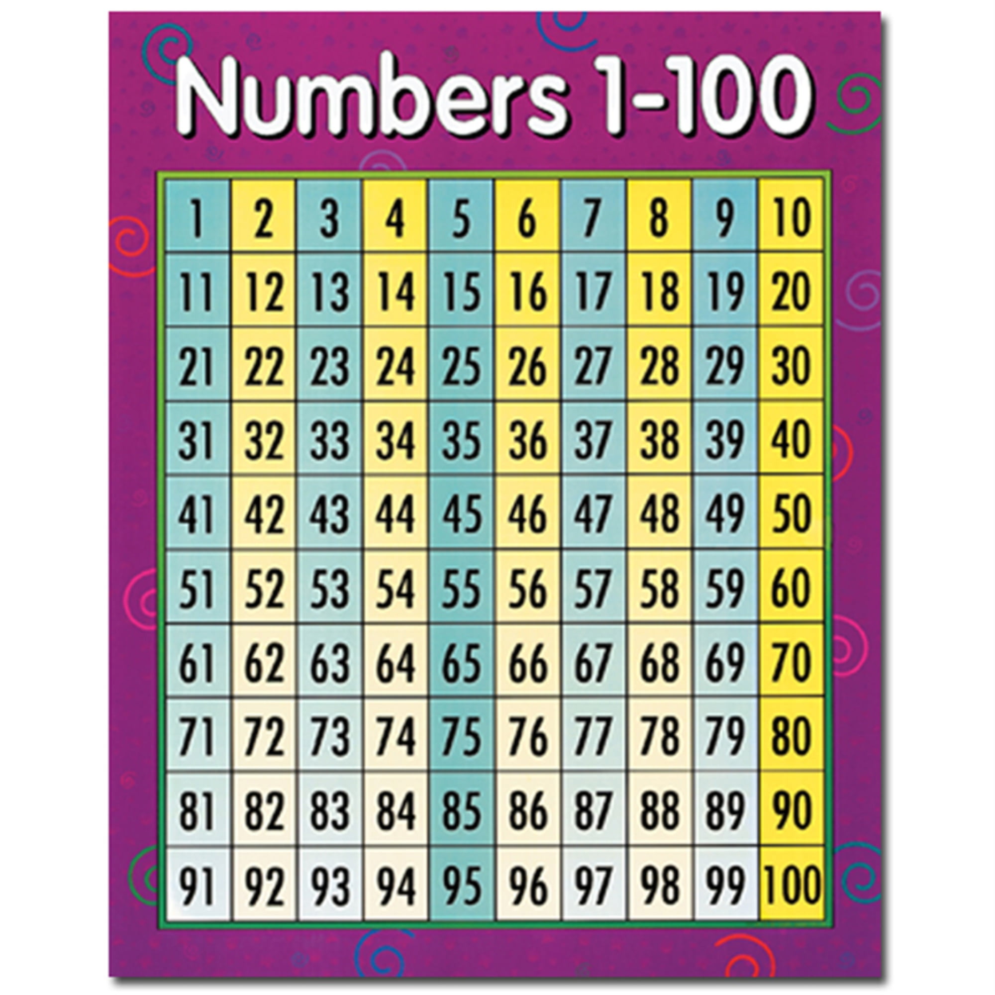 Numbers 1-100 Math Chart - Walmart.com