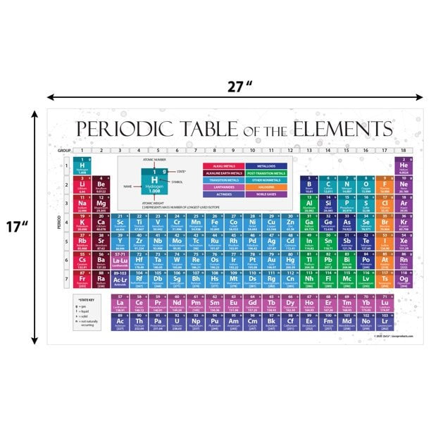 Science Table Chart