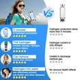 Fohil Hydrogen Water Bottle Generator Portable 3Min Rechargeable Health ...