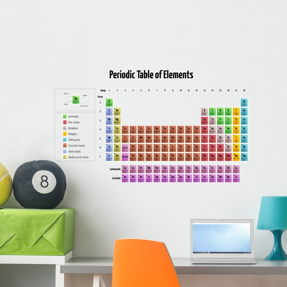 Periodic Table Elements Wall Mural by Wallmonkeys Peel and Stick ...