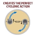 Cyclone Dust Separator Kit for 4-Inch Hose – Shop Vacuum & Dust ...