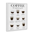 Stupell Industries Essential Guide To Coffee Canvas Wall Art, design by ...