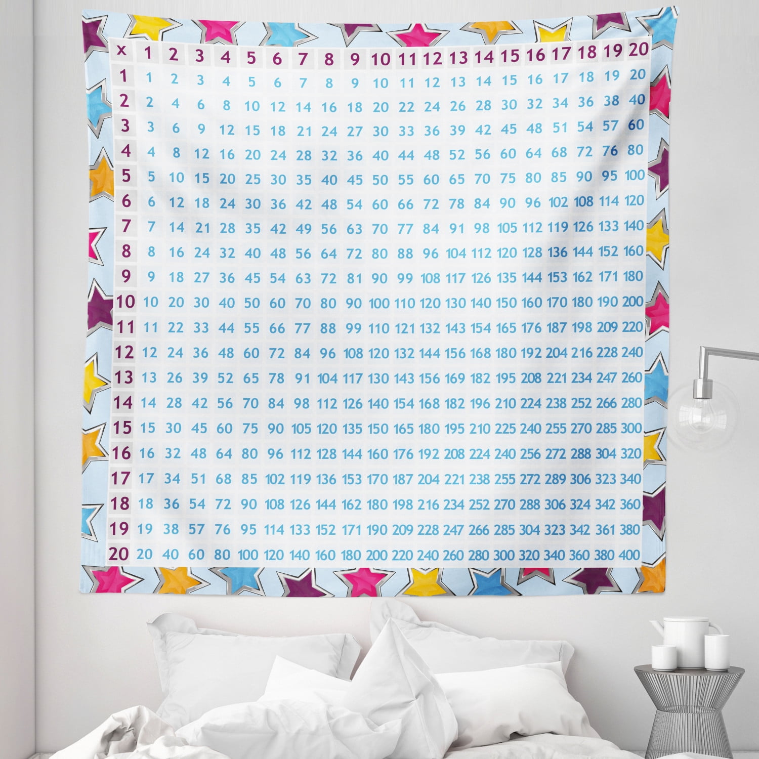 Science Tapestry, Chart Numbers on Colorful Stars Background ...
