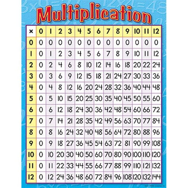 Trend Enterprises Inc. T-38080 Chart Multiplication 17 X 22 Gr. 3-4 ...