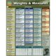 QuickStudy Bar Chart: Weights & Measures - Walmart.com