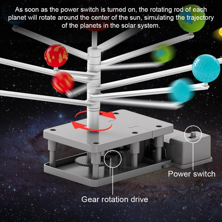 Rotating Planets Mobile