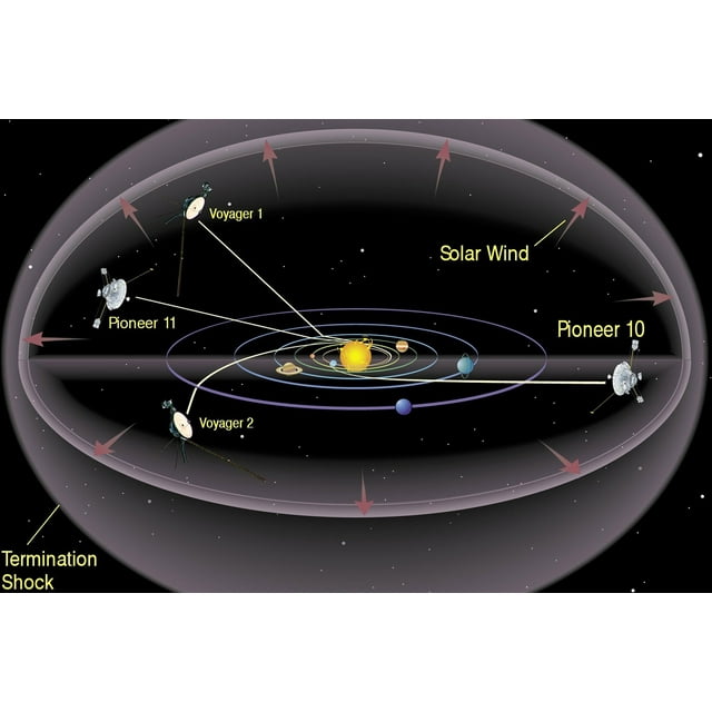 24x36 gallery poster, Voyager and Pioneer probes on their way to ...