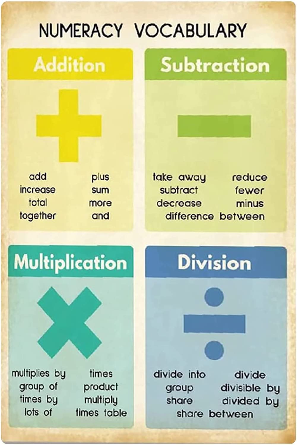 Numeracy Vocabulary Knowledge Signs Wall Decor Education Posters Math ...