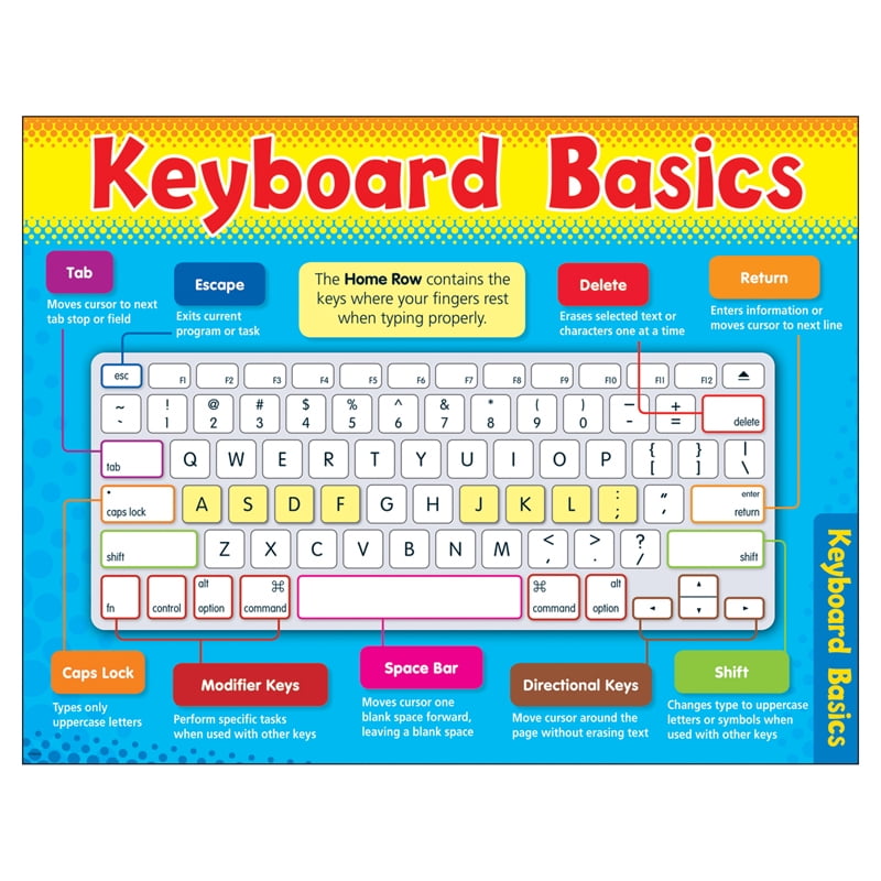 (6 Ea) Chart Computer Keyboard - Walmart.com