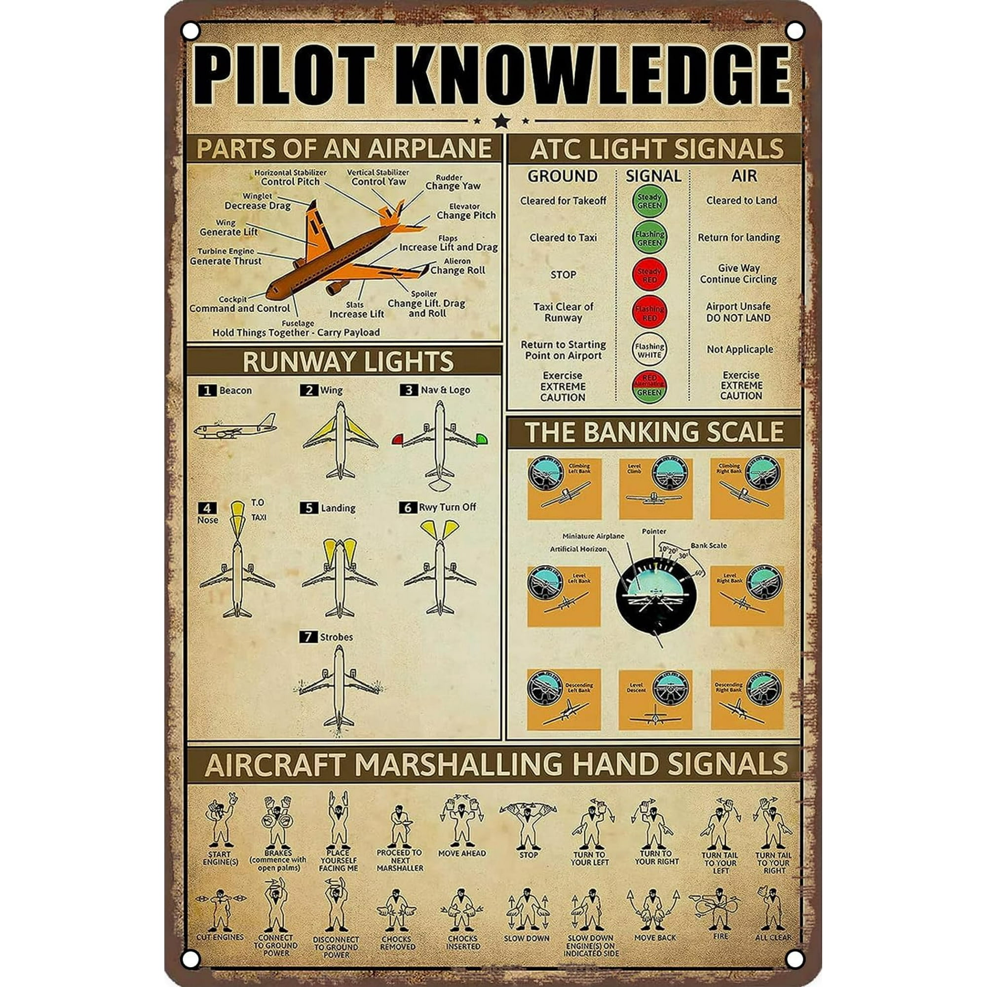 Click here for Hansgo Vintage Metal Tin Signs Pilot Knowledge Ret... prices