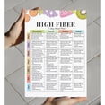 7-Day High Fiber Diet Plan Poster High Fiber Diet Plan For Gut Health ...