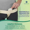 Movibrace Left Side Inguinal Hernia Support Truss Belt with Compression ...