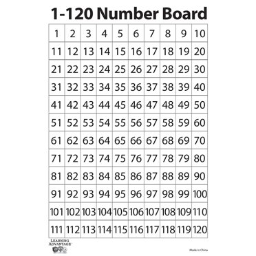 Learning Advantage X-Y Axis Dry Erase Grid Boards - Set of 10 - Walmart.com