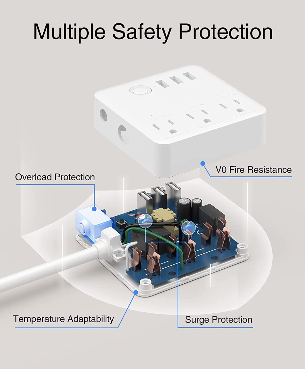 Buy WP9-WHTW: Gosund 3-Outlet 3-USB Ports Power Strip, USB Power Strip ...