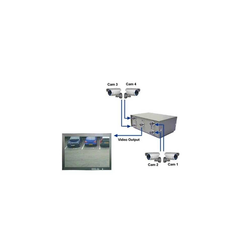 4 In 1 Out BNC Coax Composite Video Switch4 In 1 Out BNC Coax Composite ...