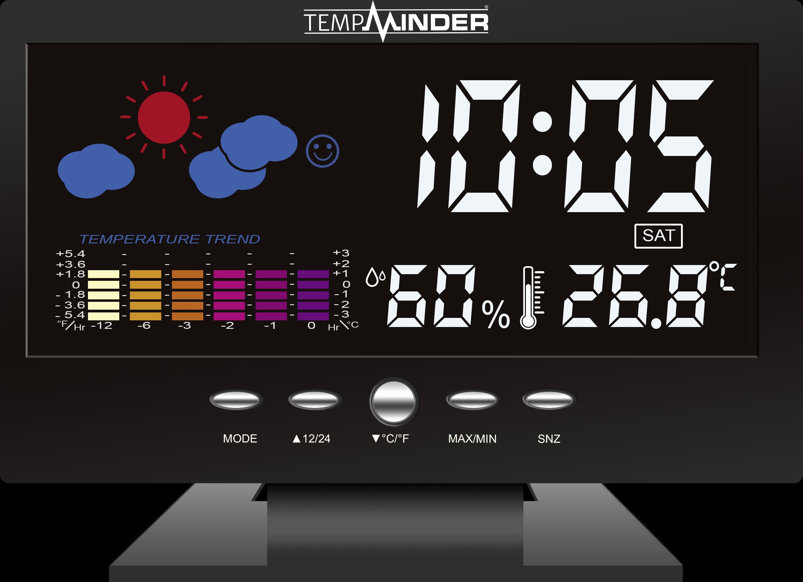 Minder Research MRI-015KH Thermometer TempMinder (R) Color LCD Display ...
