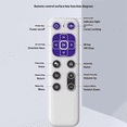 HOT! T6 Bluetooth Remote Control Wireless Voice Air Mouse Gyroscope ...