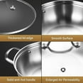 Free Shipping! LOLYKITCH 12 inch Tri-Ply Stainless Steel Sauté Pan with ...