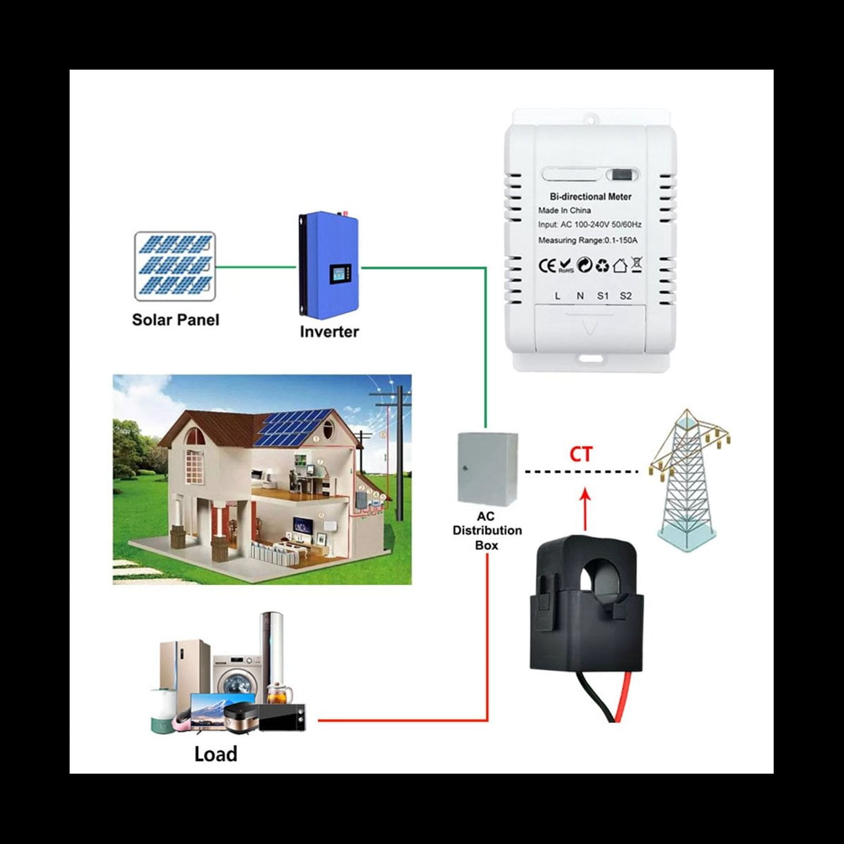 Tuya Smart BiDirectional Two Way ZigBee Energy Meter 150A Clamp Current ...