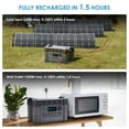 ALLPOWERS S2000 Pro Solar Generator Kit, 2400W 1500Wh Power Station with 3x200W Solar Panels ...