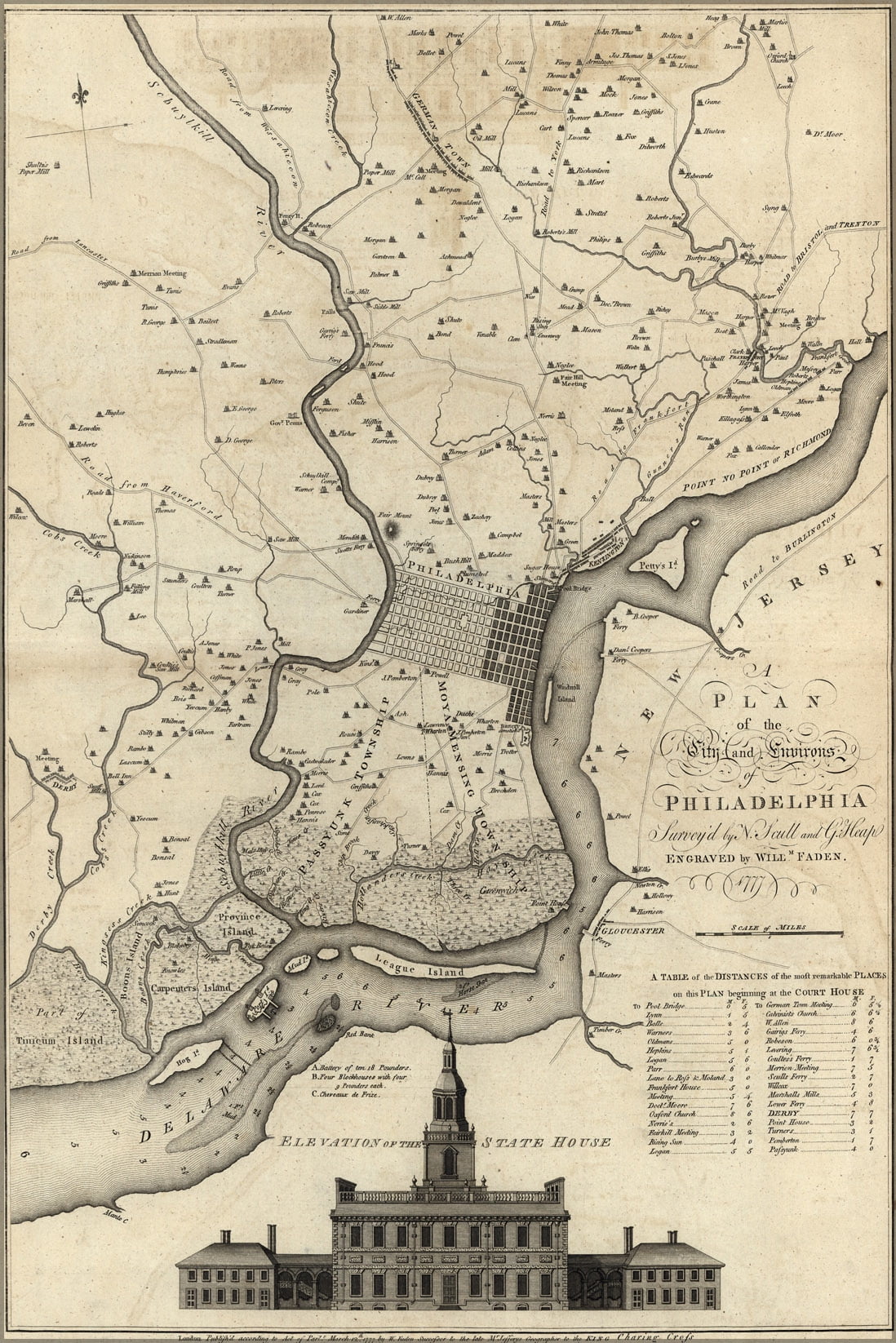 24"x36" Gallery Poster, map of City and Environs of Philadelphia 1777 ...