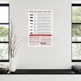 Bristol Stool Chart Poster,stool Health Poster Canvas Painting Wall Art ...