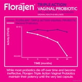 Florajen Triple Action Women's Probiotic 30 Capsules - Walmart.com