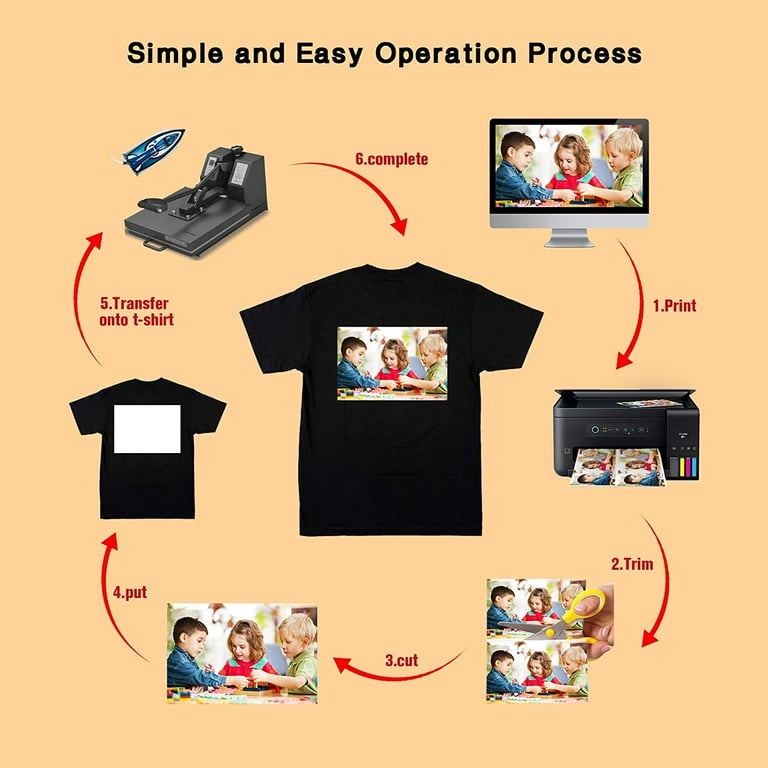 Heat Transfer Printing Process