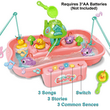 Jonzoo Fishing Toys for Kids Fishing Water Table, Electronic Fish Game ...