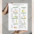 Fertility Promotion Food Chart With Pictures Color Coded Nutrition ...