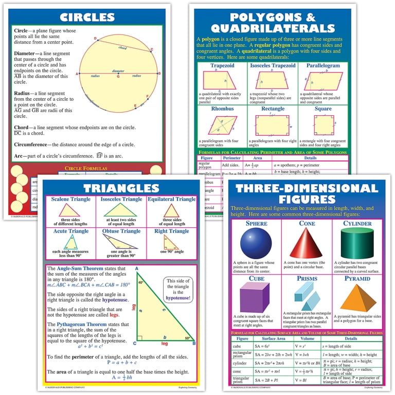 Graphing Slope Linear Equations Poster Set Tcrp204 TEACHER CREATED