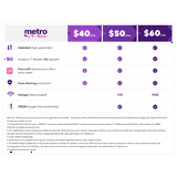 Metro by T-Mobile $60 Payment PIN w/ $4 Convenience Fee (Email Delivery ...