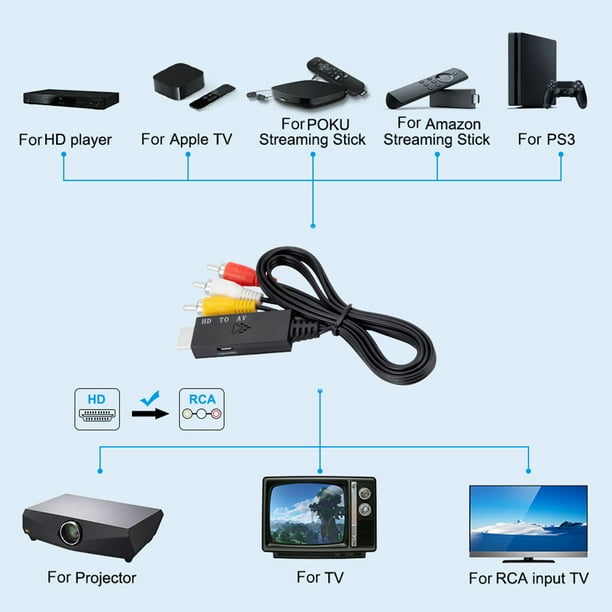 1m Converter Adaptor Plug and Play Display Adapter Cable for HDTV DVD ...