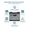 OUKITEL P2001 Ultimate 2000Wh Portable Power Station 2000W with Super ...