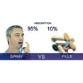 Stem Cell Worx Intraoral Spray - Natural Supplement for Immune System ...