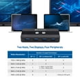 Cable Matters Dual 4K 60Hz USB C KVM Switch for 2 Computers 2 Monitors ...