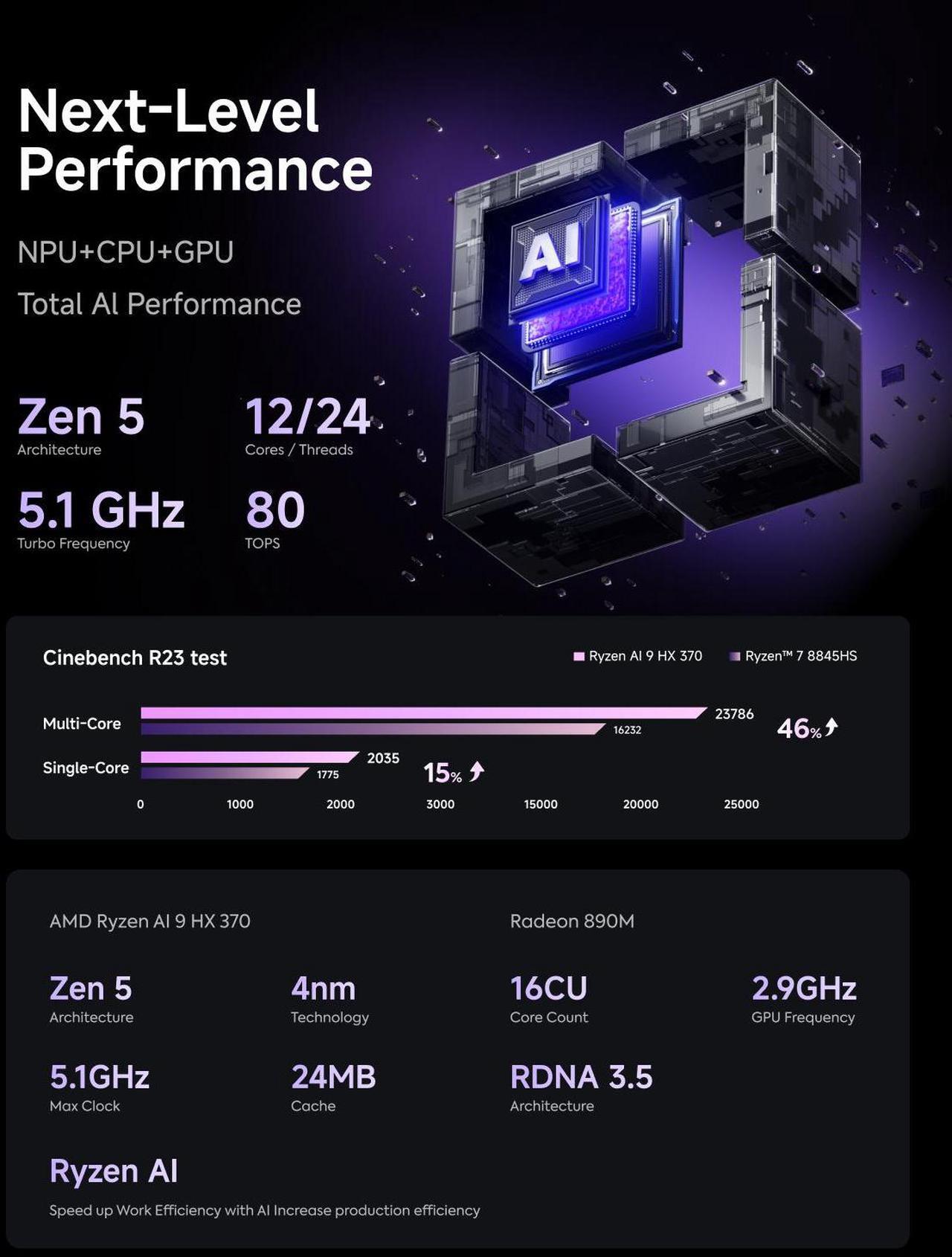 MINISFORUM AI X1 Pro-370 Mini PC AMD Ryzen AI 9 HX Philippines | Ubuy