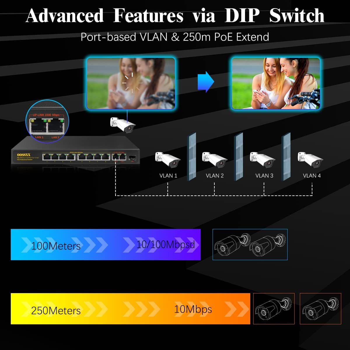 Buy 8 Port Full Gigabit PoE Switch], 2 Uplink 1 SFP Port, 150W 1000Mbps ...