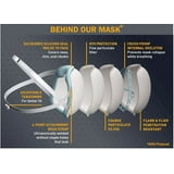 Woodcraft SoftSeal N95 V-Fold Valved Mask, Large, 360-Degree Silicone ...