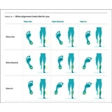 Running Rewired : Reinvent Your Run for Stability, Strength, and Speed ...