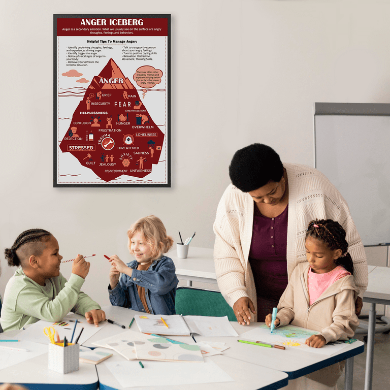 Anger Management Posters For Children